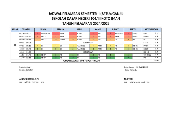 DAFTAR - ROSTER - KELAS 2 DEAL | PDF