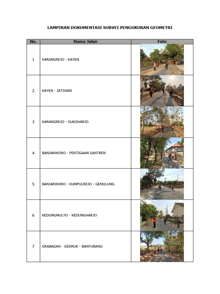 Lampiran Dokumentasi Survei | PDF