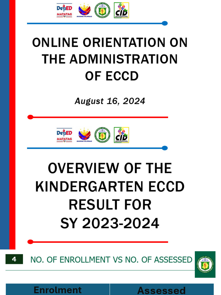 Scoring Analysis and Interpretation of ECCD | PDF