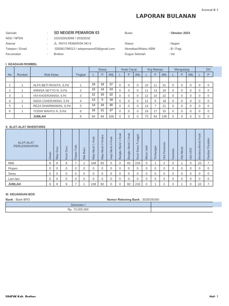 Lapbul SDN Pemaron 03 Oktober 2023-2024 | PDF