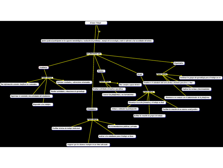 El Tutor Virtual | PDF