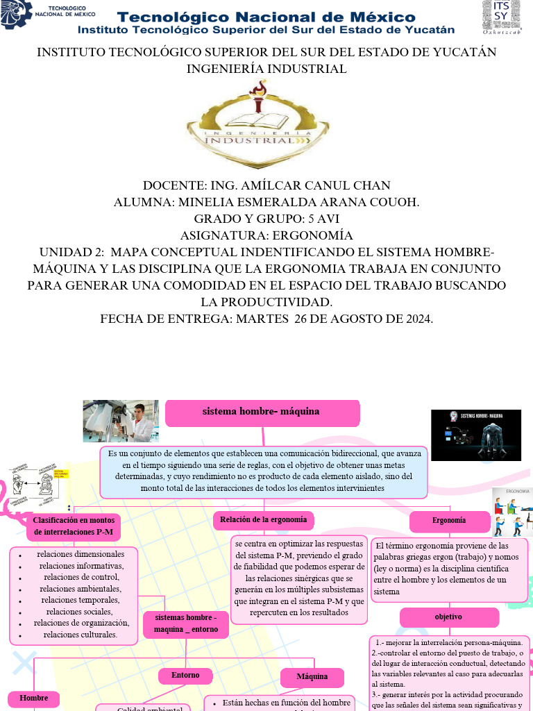 Act 2 - Mapa Conceptual - Minelia | PDF | Computers
