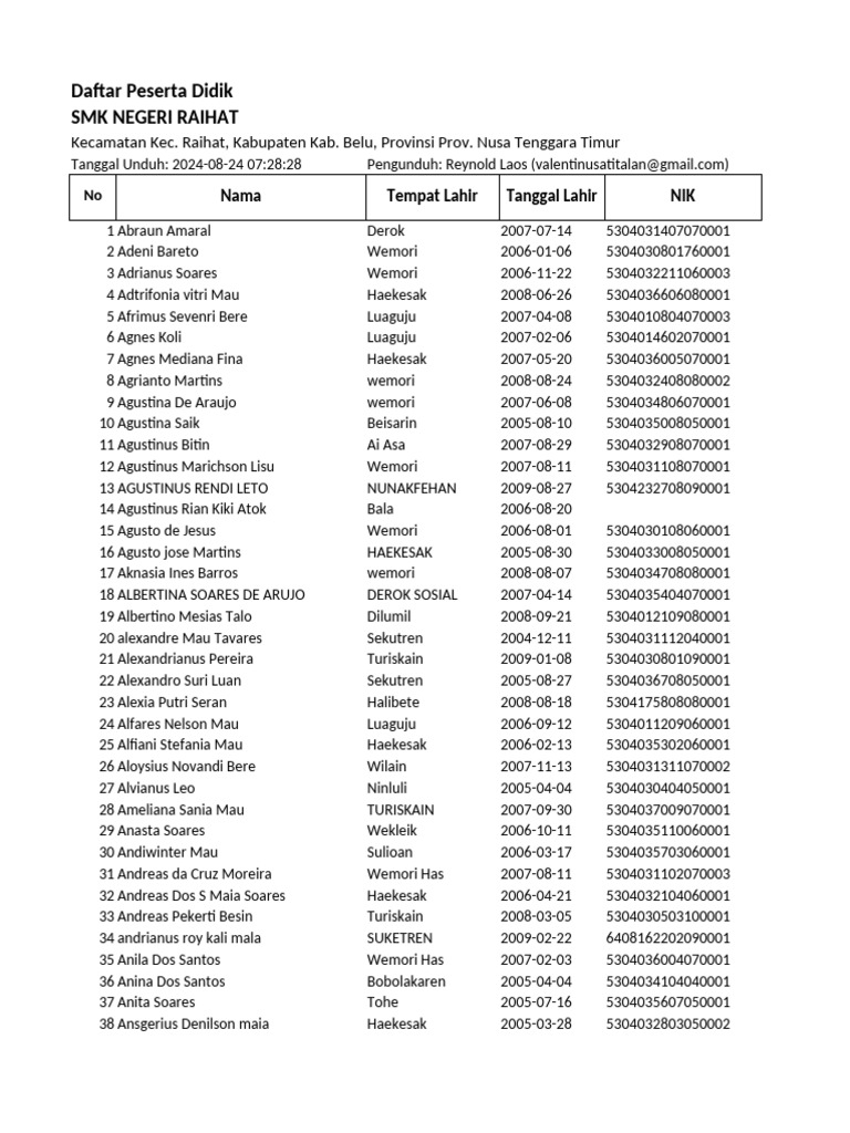Daftar PD SMKN Terbaru | PDF