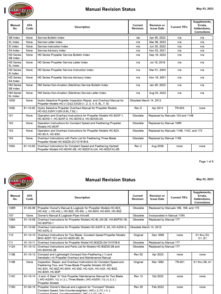 Revision Status Sheet | PDF