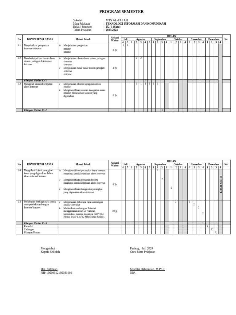 Promes TIK Kelas IX | PDF