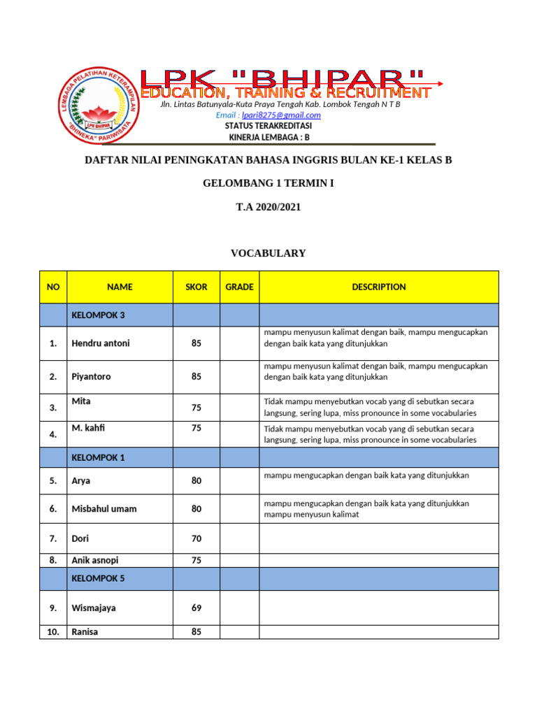 Evaluasi Speaking Bulanan | PDF