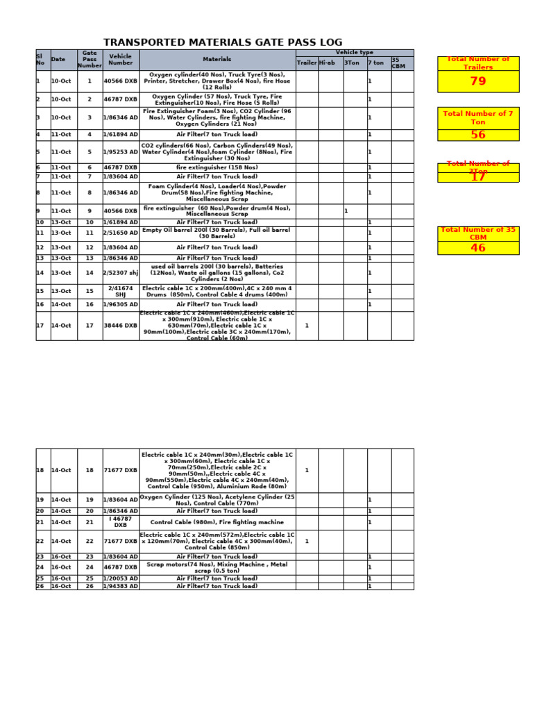 Summary of Gate Pass & Material Out Details 20-10-2023 | PDF