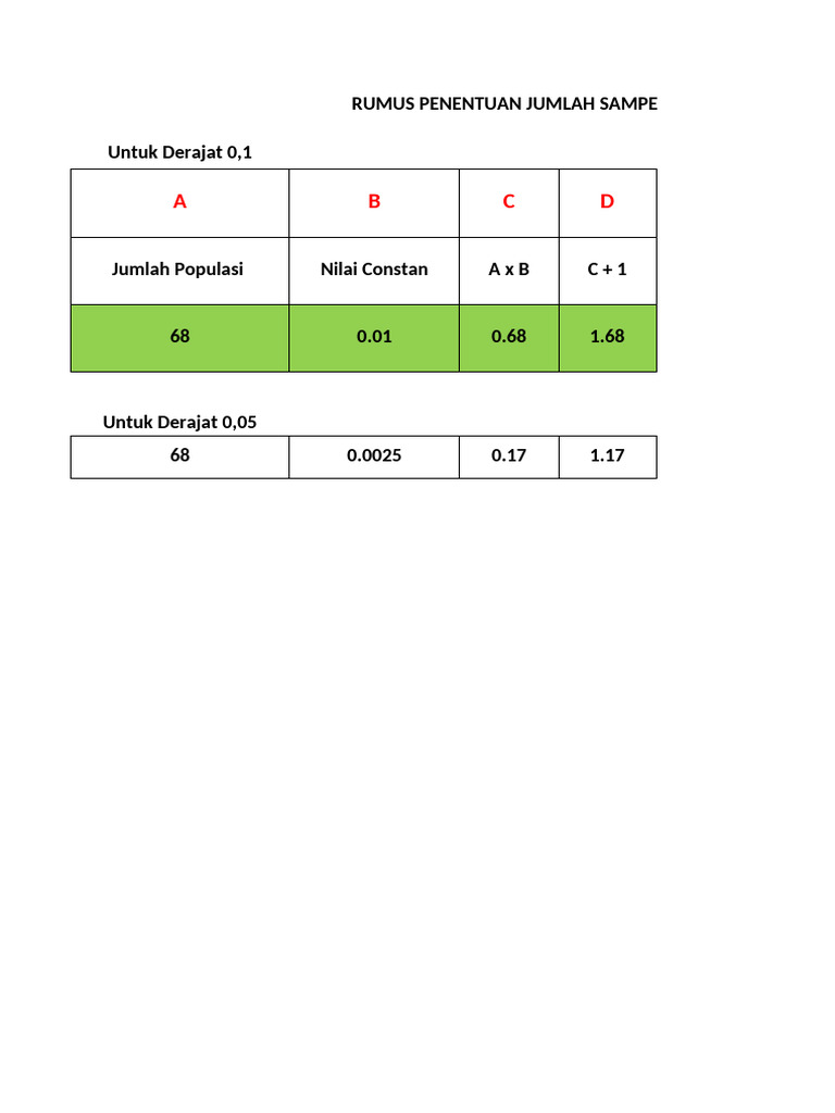 Rumus Sampel (Buku Nursalam, 2009) | PDF
