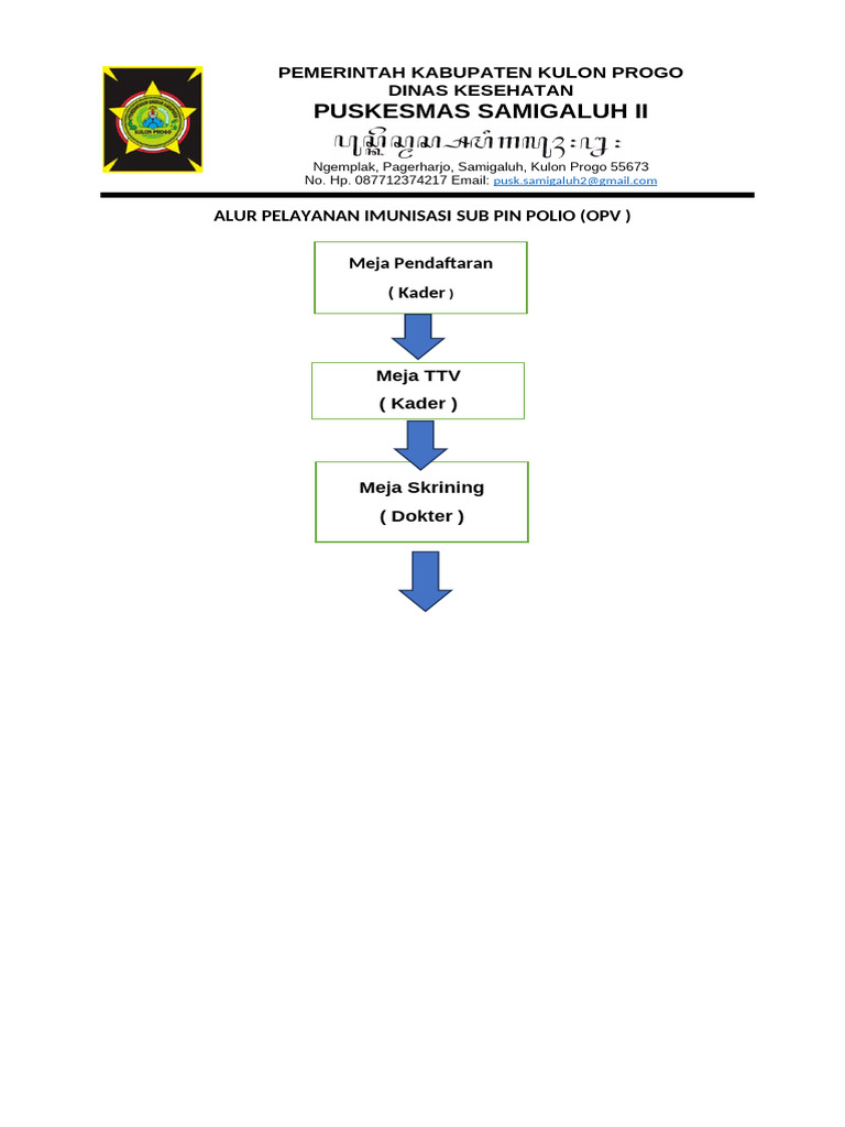 Alur Pelayanan Imunisasi Sub Pin Polio | PDF