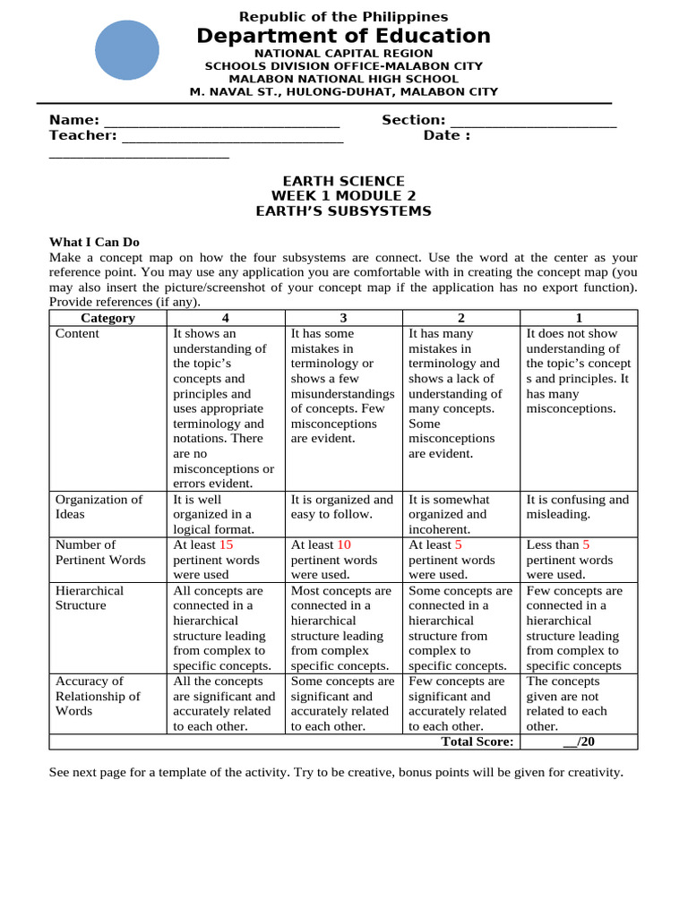 Department of Education: What I Can Do | PDF