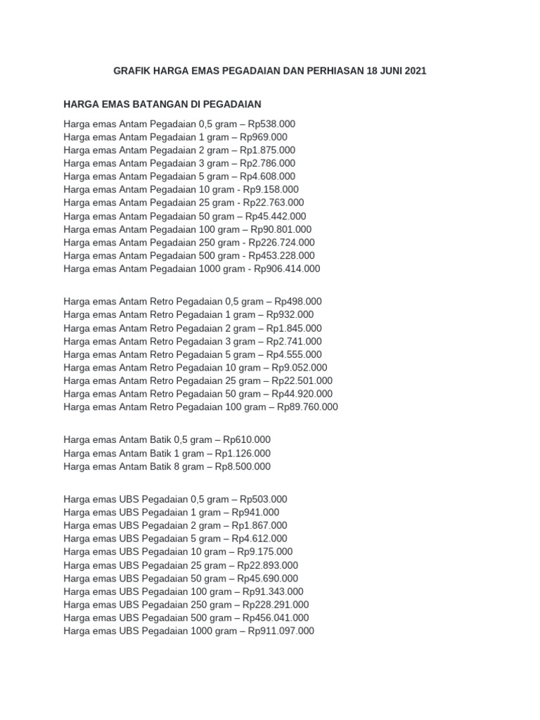 Grafik Harga Emas Pegadaian Dan Perhiasan 18 Juni 2021 | PDF