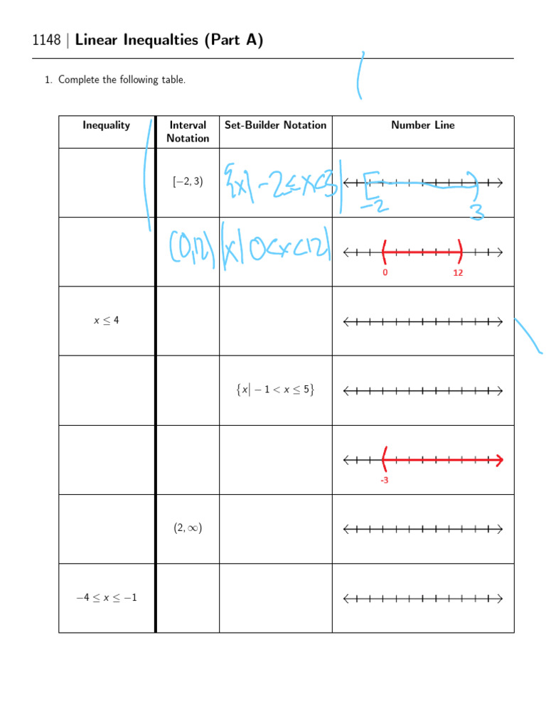 1 - 7 - Linear Inequalties Part A - Worksheet | PDF
