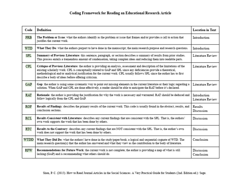 Coding Framework For Reading Journal Article | PDF