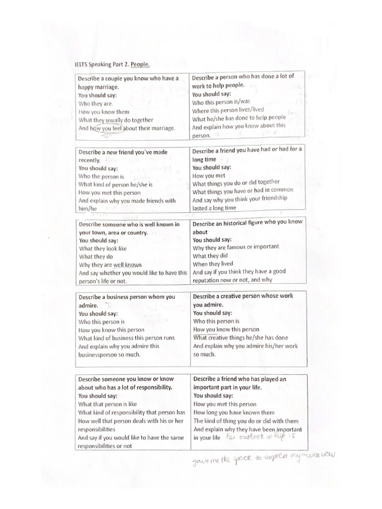 IELTS-Speaking-Part-2.-People. | PDF