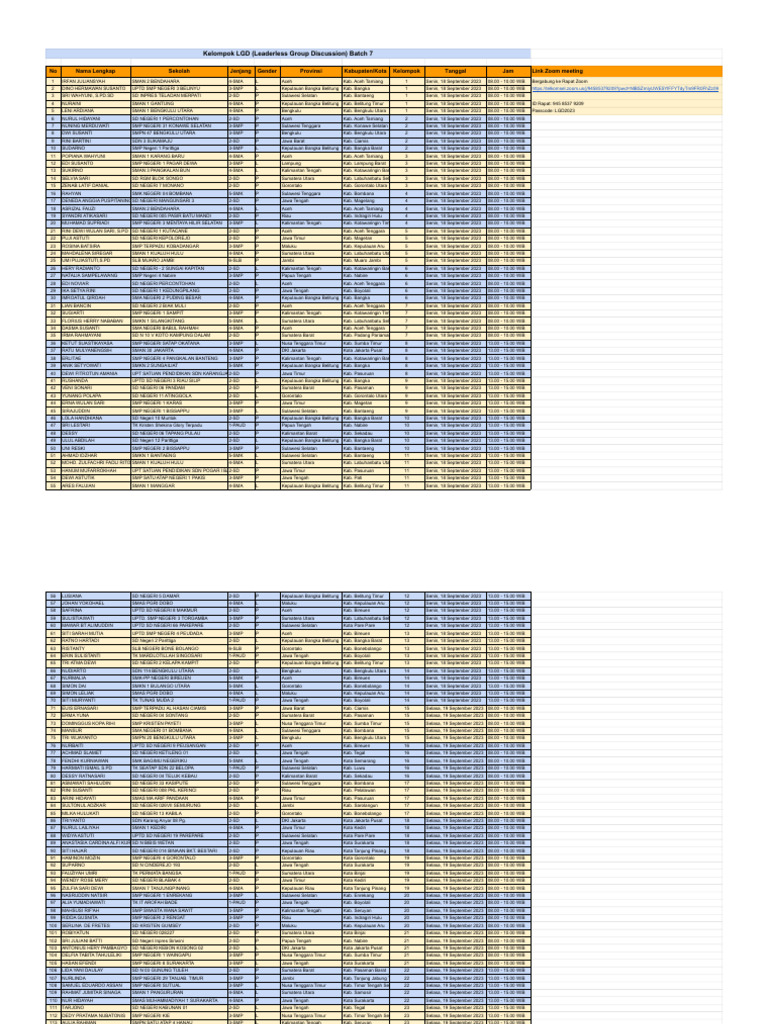 Daftar LGD Batch 7 - Kelompok LGD | PDF