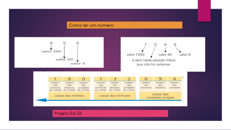 Apresentação 3 | PDF