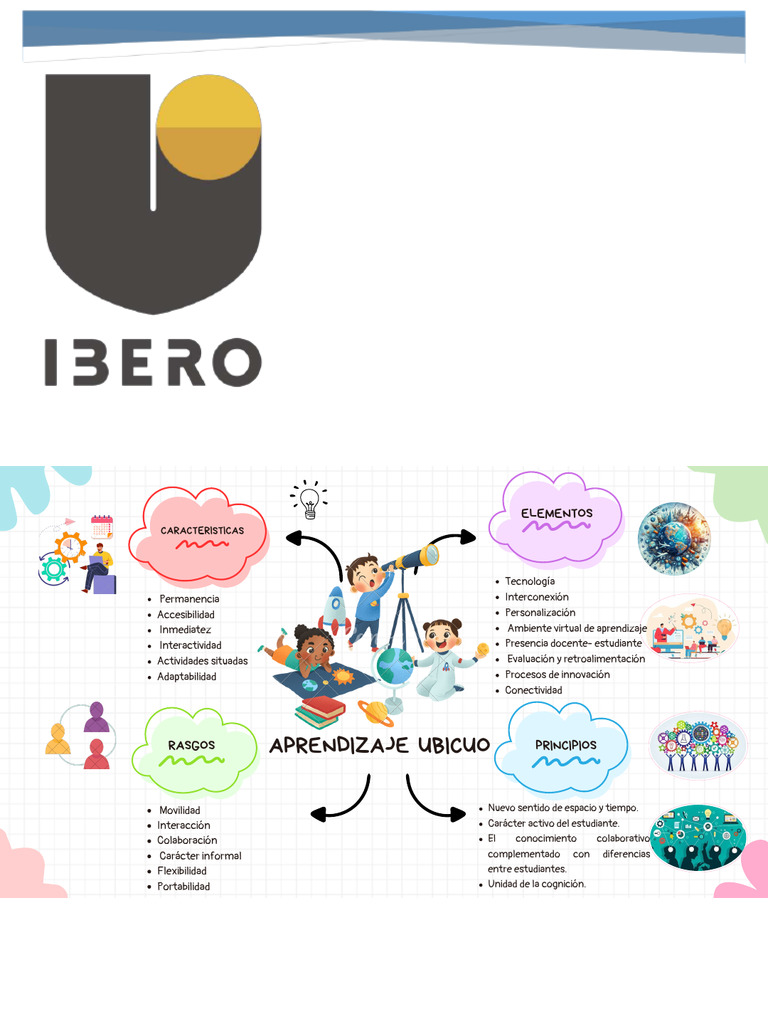 Actividad 2 Aprendizaje Ubicuo | PDF