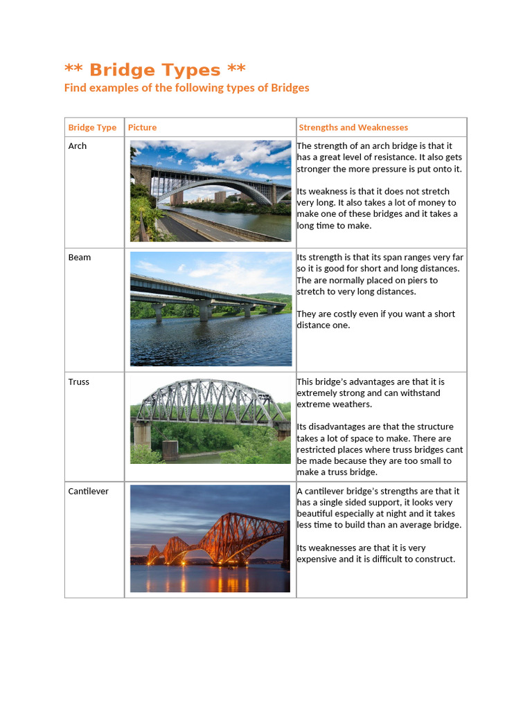 Bridge Types | PDF