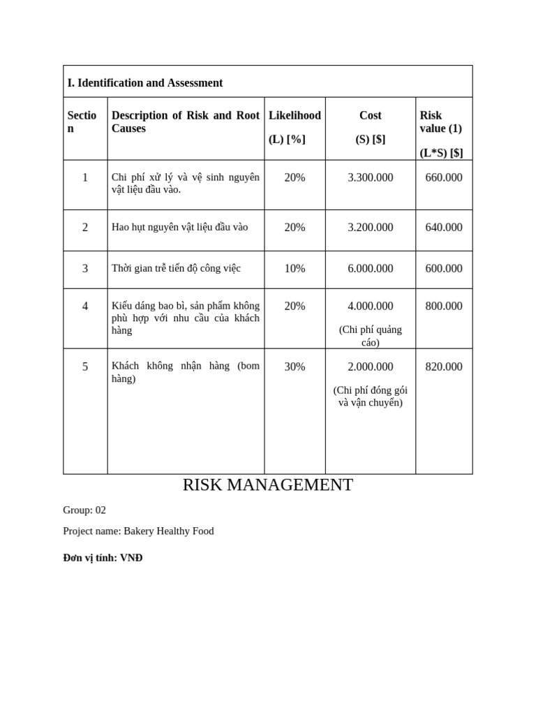 Risk Management Group 2 | PDF Risk Management Group 2 | PDF