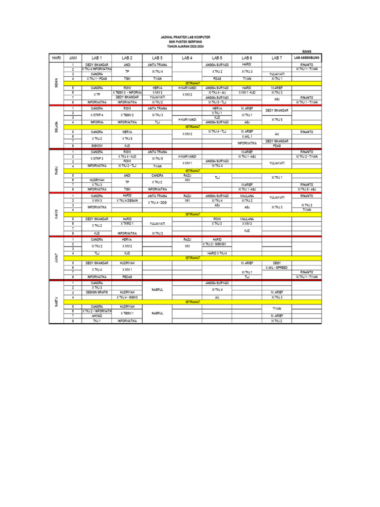 Jadwal Lab 2024-2025 (Siang) | PDF