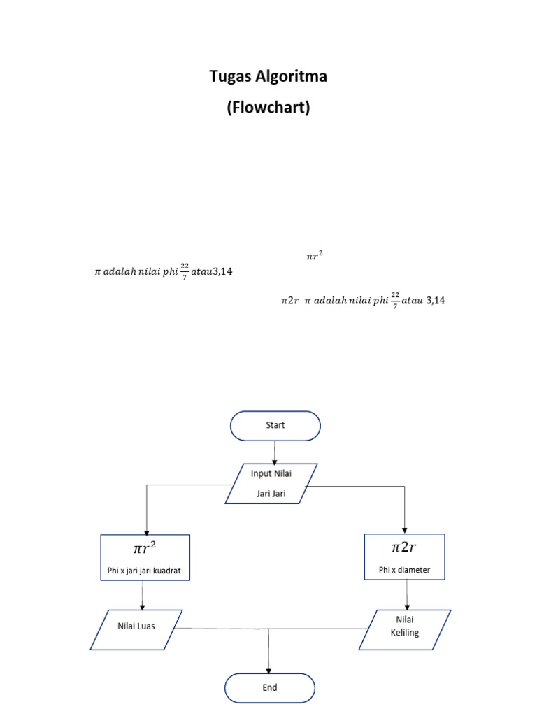 Tugas 1 Algoritma Flowchart - Jaka Perdana | PDF