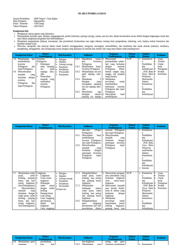 Silabus (Genap) | PDF