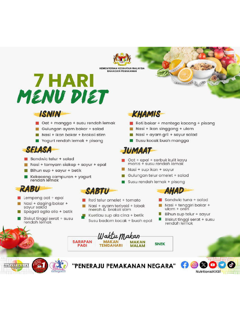 7 Hari Menu Diet | PDF