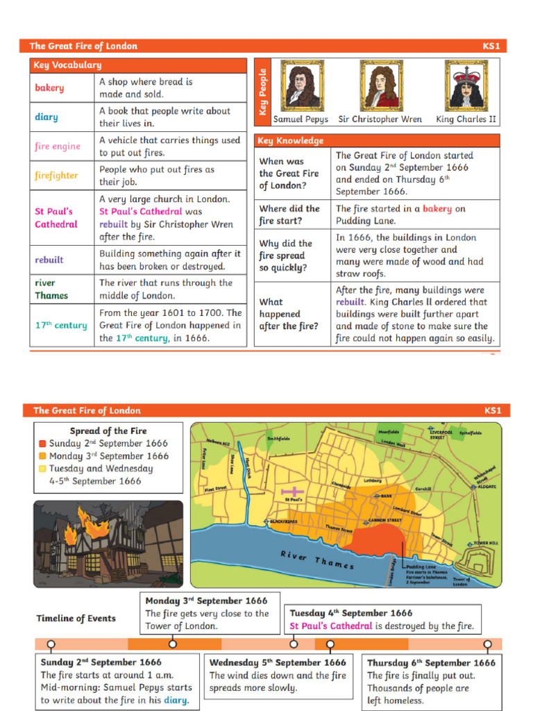 History Knowledge Organiser - The Great Fire of London | PDF