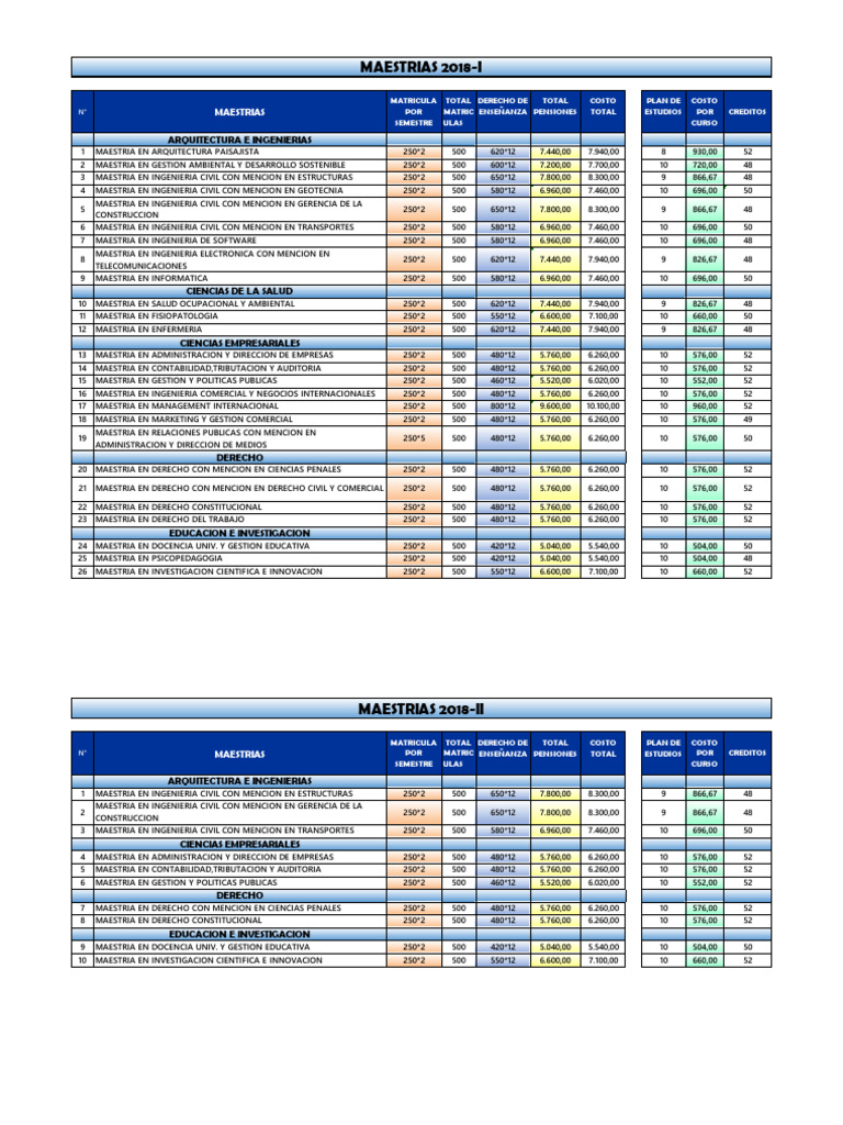 Programas Postgrado Upt 2018 2023 | PDF