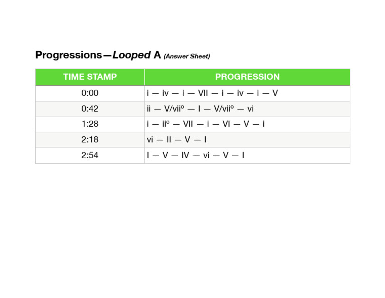 MIAP101 Test#3 ProgressionsPrep1 (Looped) | PDF