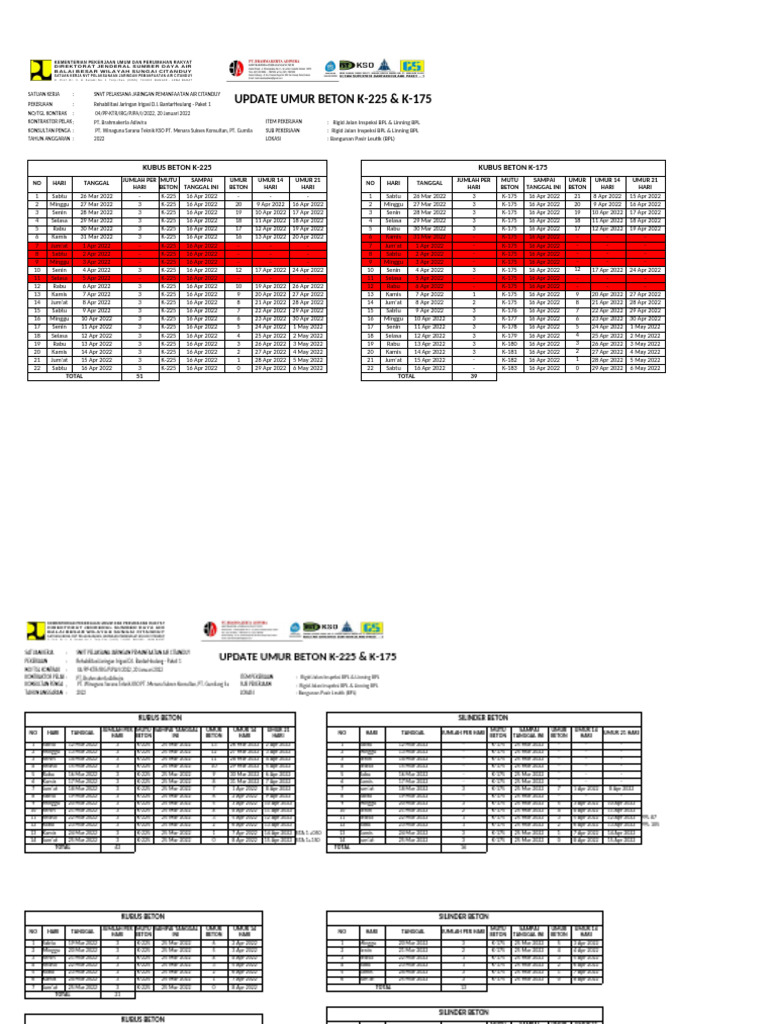 Update Umur Beton | PDF