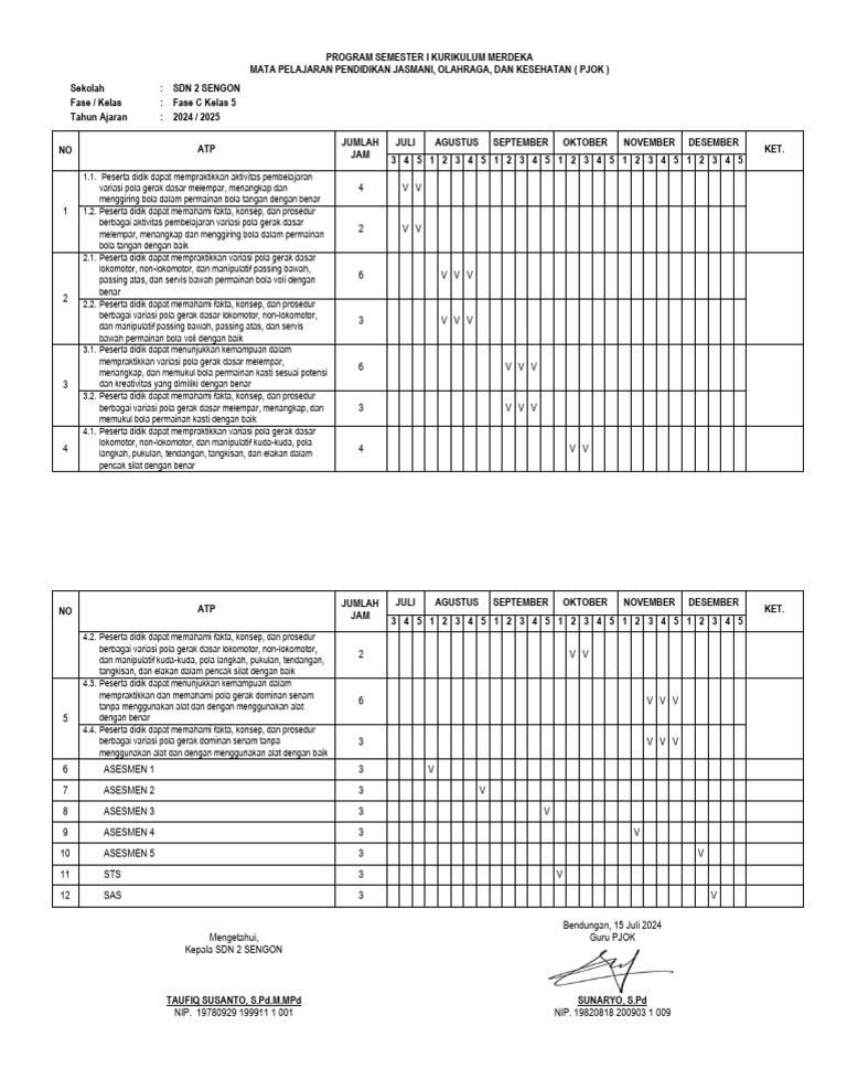 52 - Promes Pjok - SD V - SMT 1 - 2024 | PDF