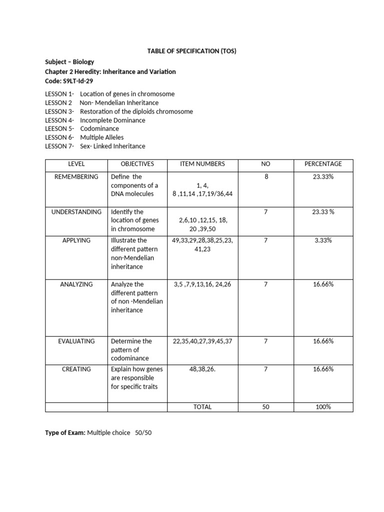 Table of Specification (Tos) Subject - Biology Chapter 2 Heredity ...