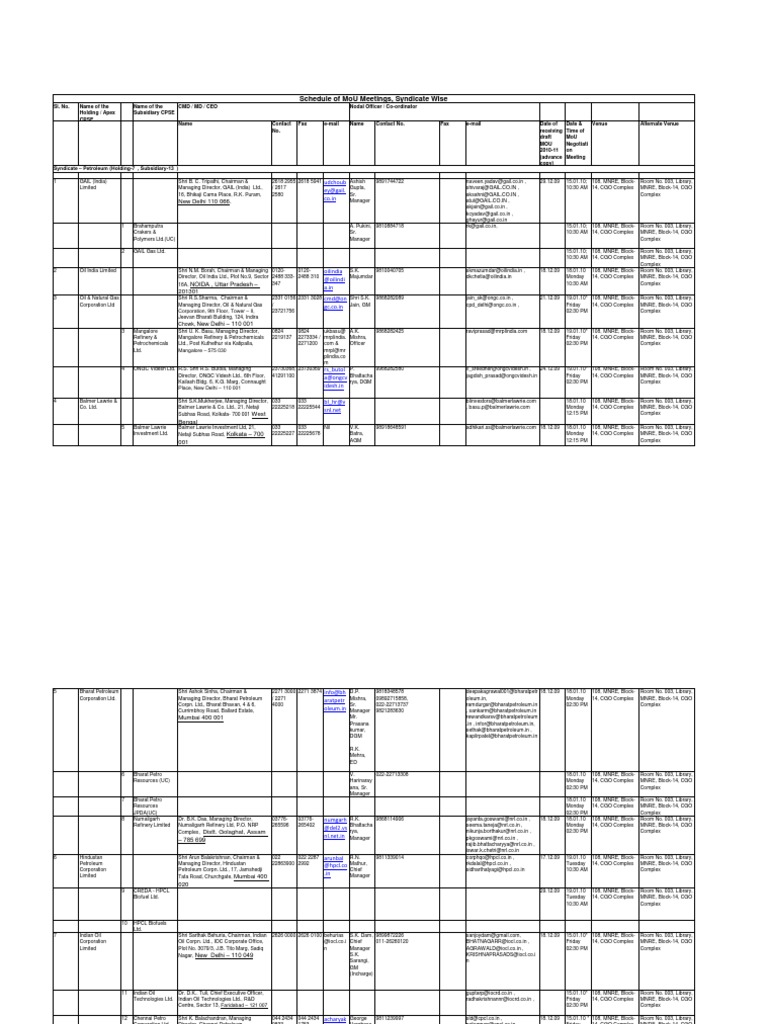 CPSEwise Schedule of MoU 1 | PDF
