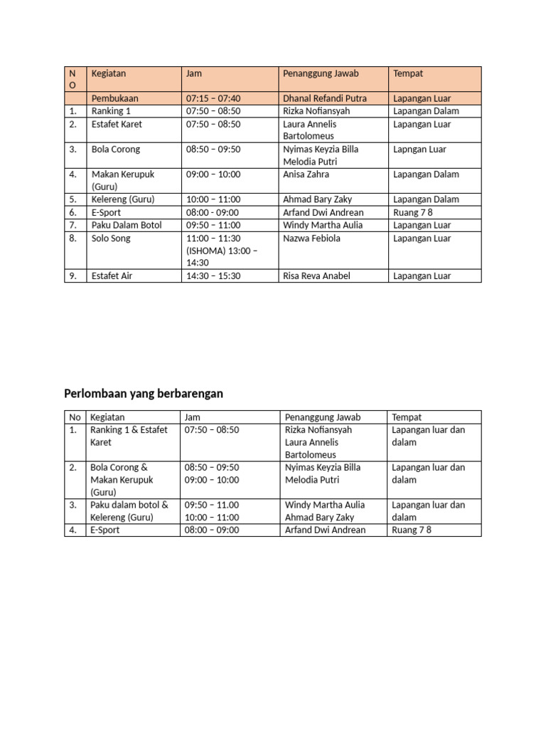 Rundown Lomba 17an | PDF