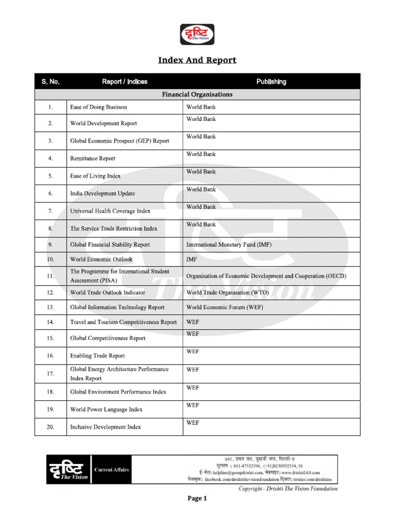 Indices and Reports List | PDF