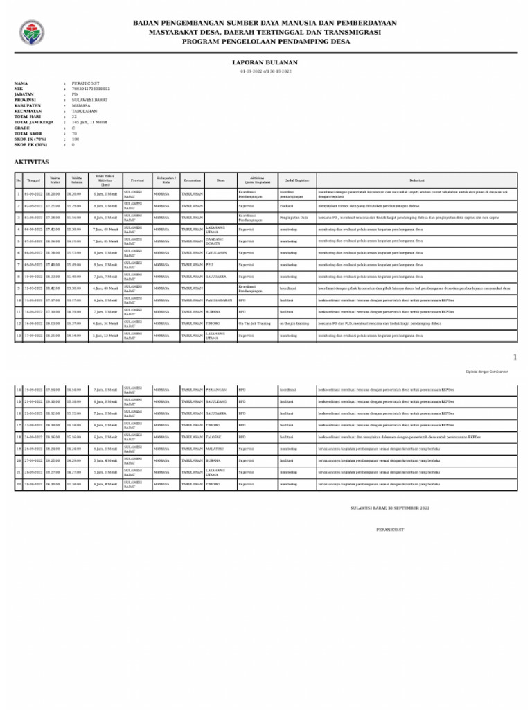 Laporan PDTI | PDF