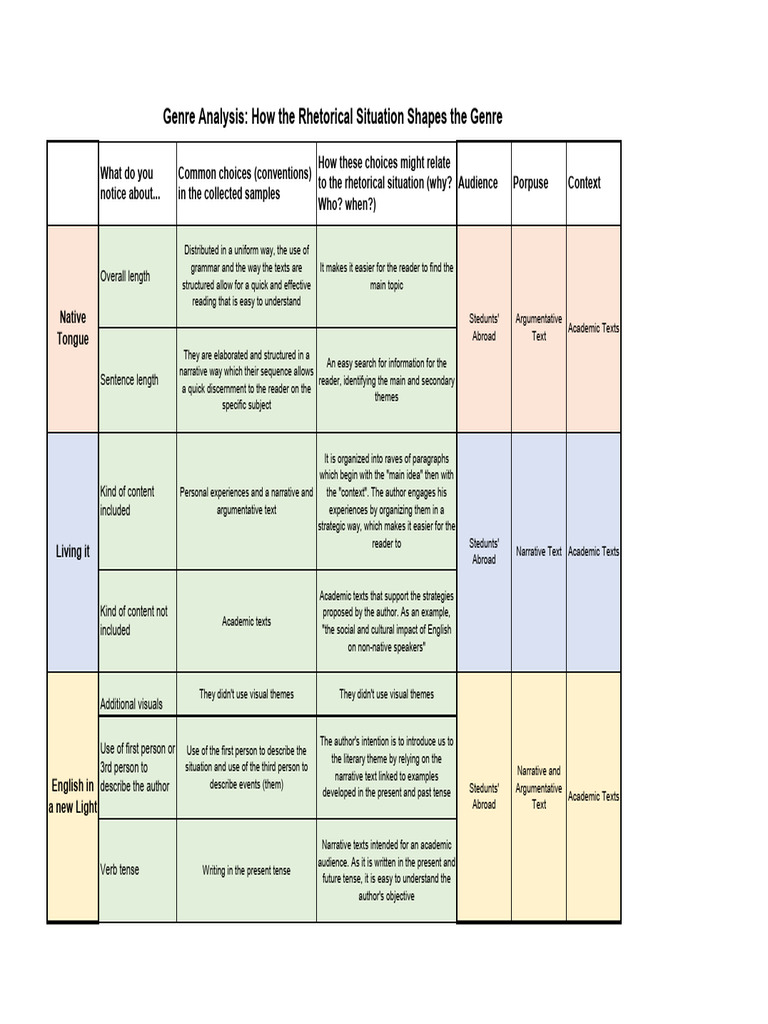 Analyzing Narrative | PDF