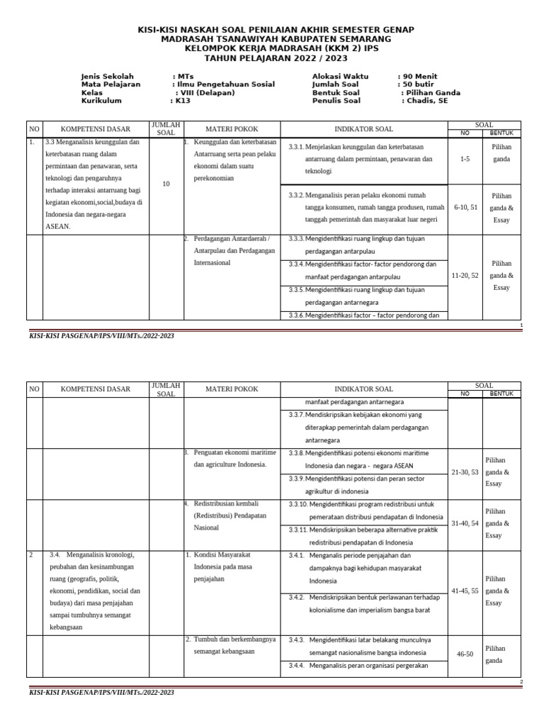 Kisi-Kisi PAT IPS 8 MTs 2022-2023 | PDF