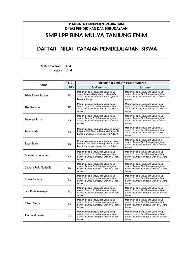 Nilai TTQ Kls Vii 2024 | PDF