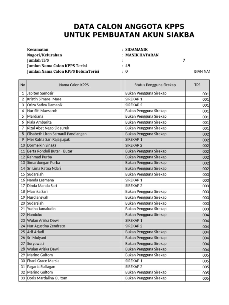 Form Isian Data Calon KPPS Akun SIAKBA (1) (2) MANIK HATARAN | PDF