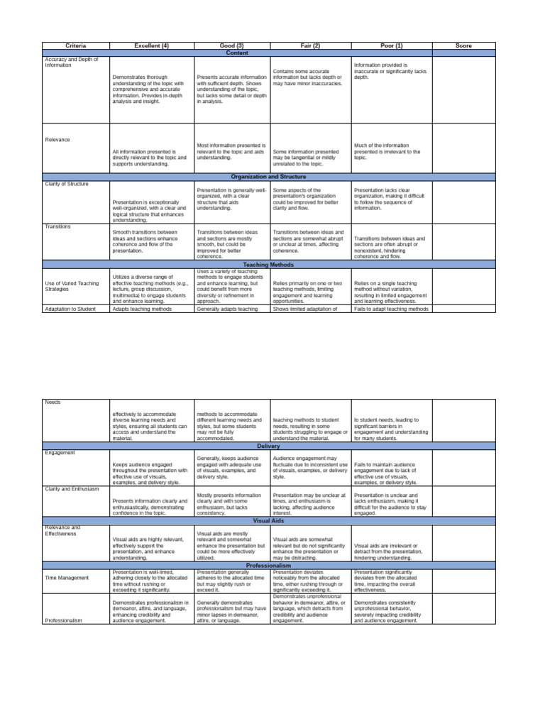 Criteria For Reporting | PDF