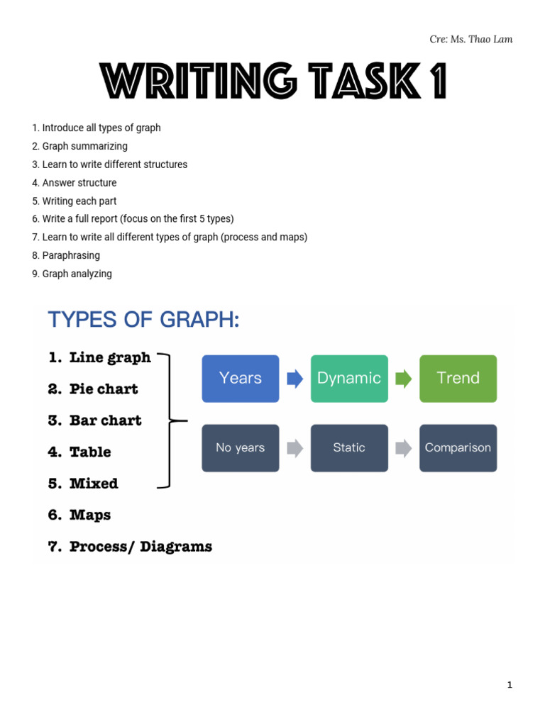 Writing Task 1 - Introduction | PDF