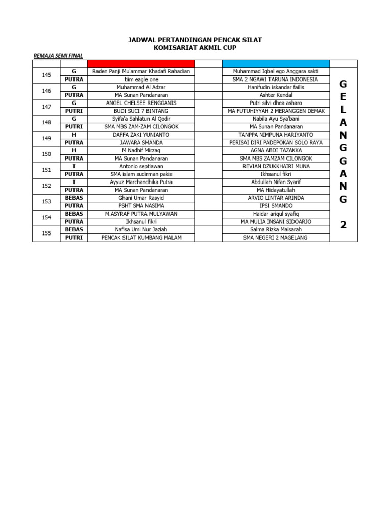 Jadwal Semi Partai 145-155 | PDF