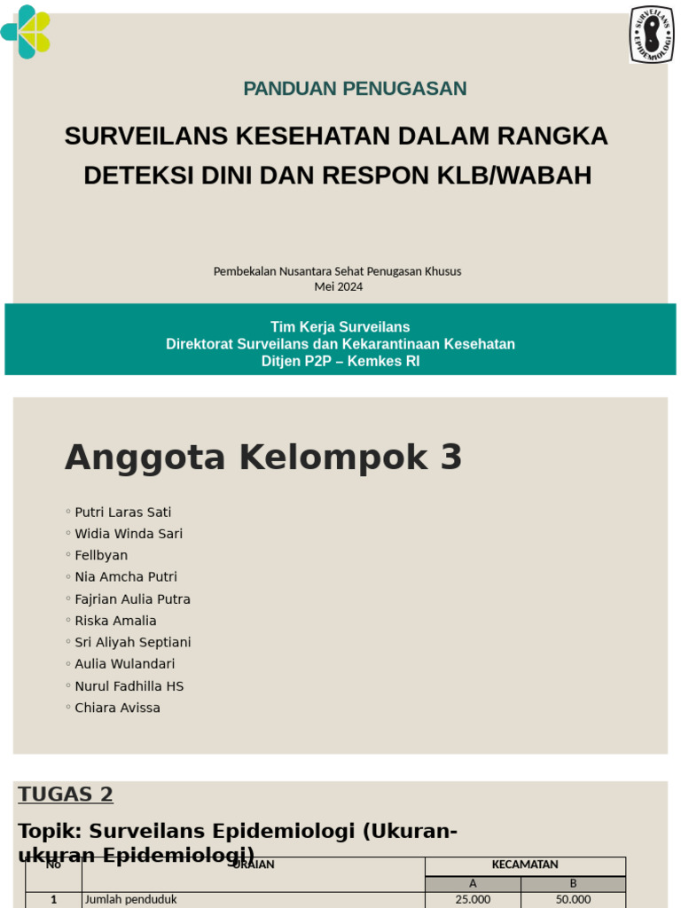 Angkatan 1 - Kelompok 3 - 15 - Fajrian Aulia Putra - Penugasan Surveilans | PDF