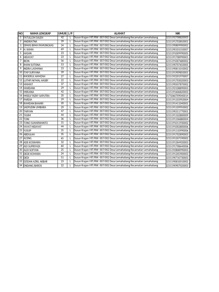 Data Pekerja Paving Blok | PDF