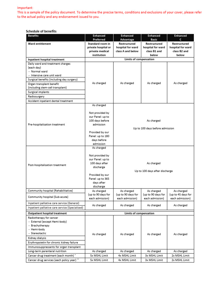 Enhanced IncomeShield Contract - 202304 | PDF