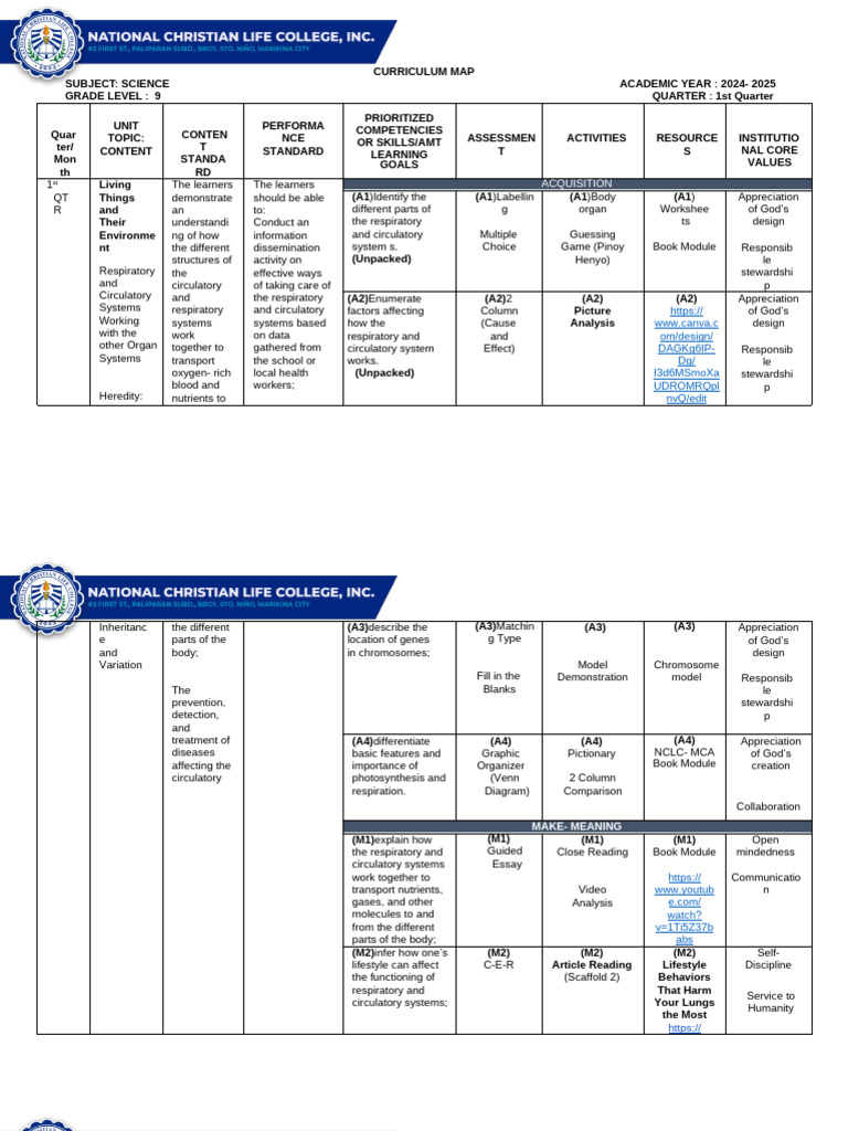 9th Grade Science Curriculum Map 2024-2025 | PDF