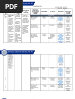 Science 8 Cmap Matatag | PDF | Learning | Curriculum