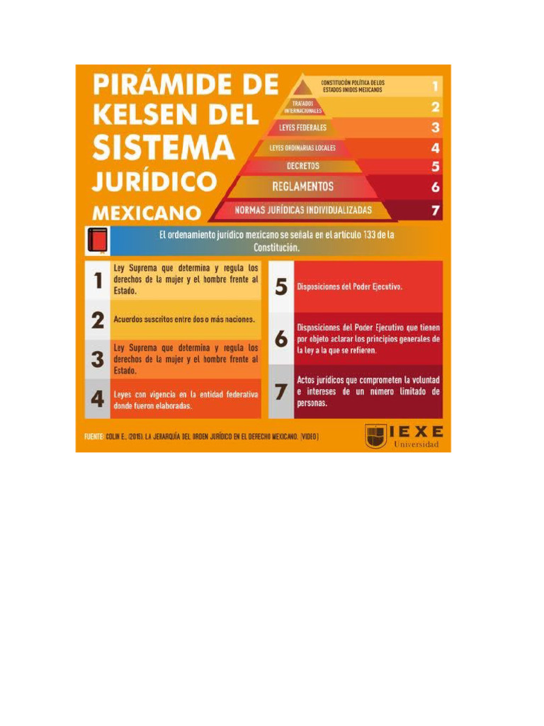 Piramide de Kelsen Mexico | PDF